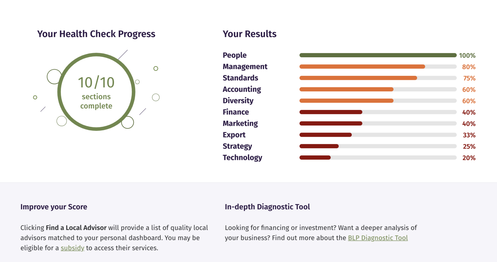 Business Health Check & Diagnostic Tools | Business Link Pacific